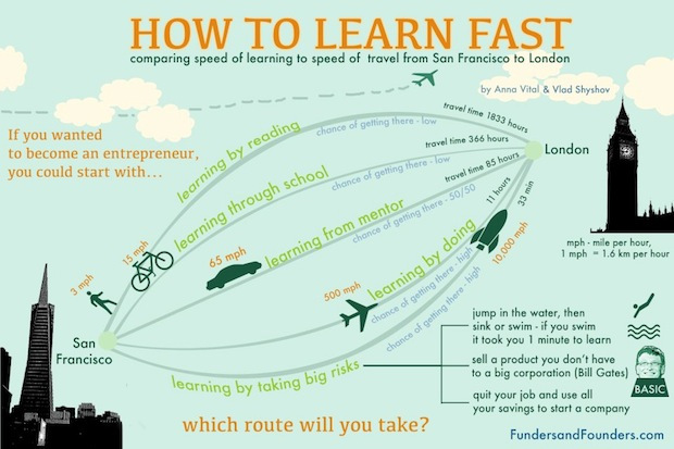 How to learn fast